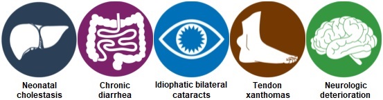 Hekimler için-CTX serebrotendinöz ksantomatozis – Çocuk Metabolizma